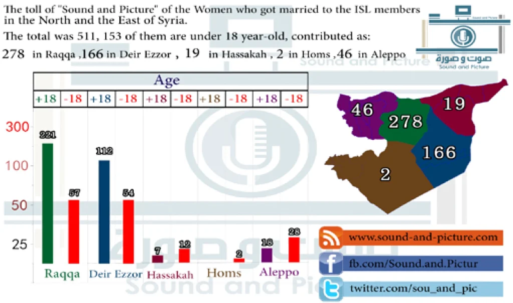 ISIS Cubs & Women – From Radicalization to Rehabilitation - Criterion ...