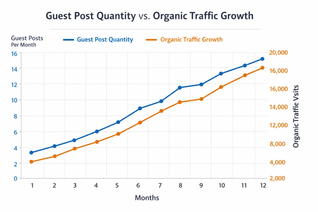 Top 100 Guest Posting Sites: The Ultimate 2026 Directory & Link ...