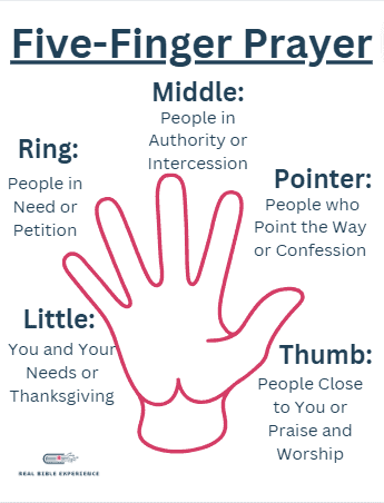 Learning to Pray: The Hand Prayer Model or 5 Finger Prayer - Bible ...