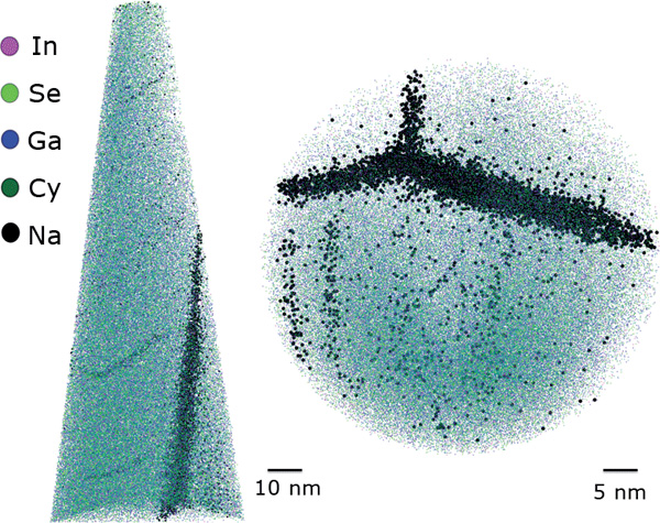 CAMECA - Official Distributor in the UK, Ireland & Finland