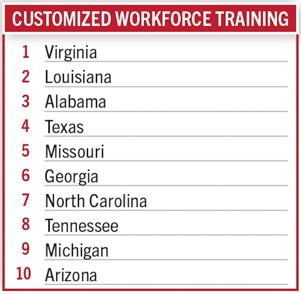 2025 State Rankings: 21st Annual Rankings Report
