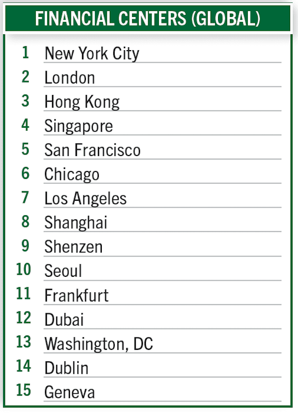 2025 Global Rankings: 21st Annual Rankings Report