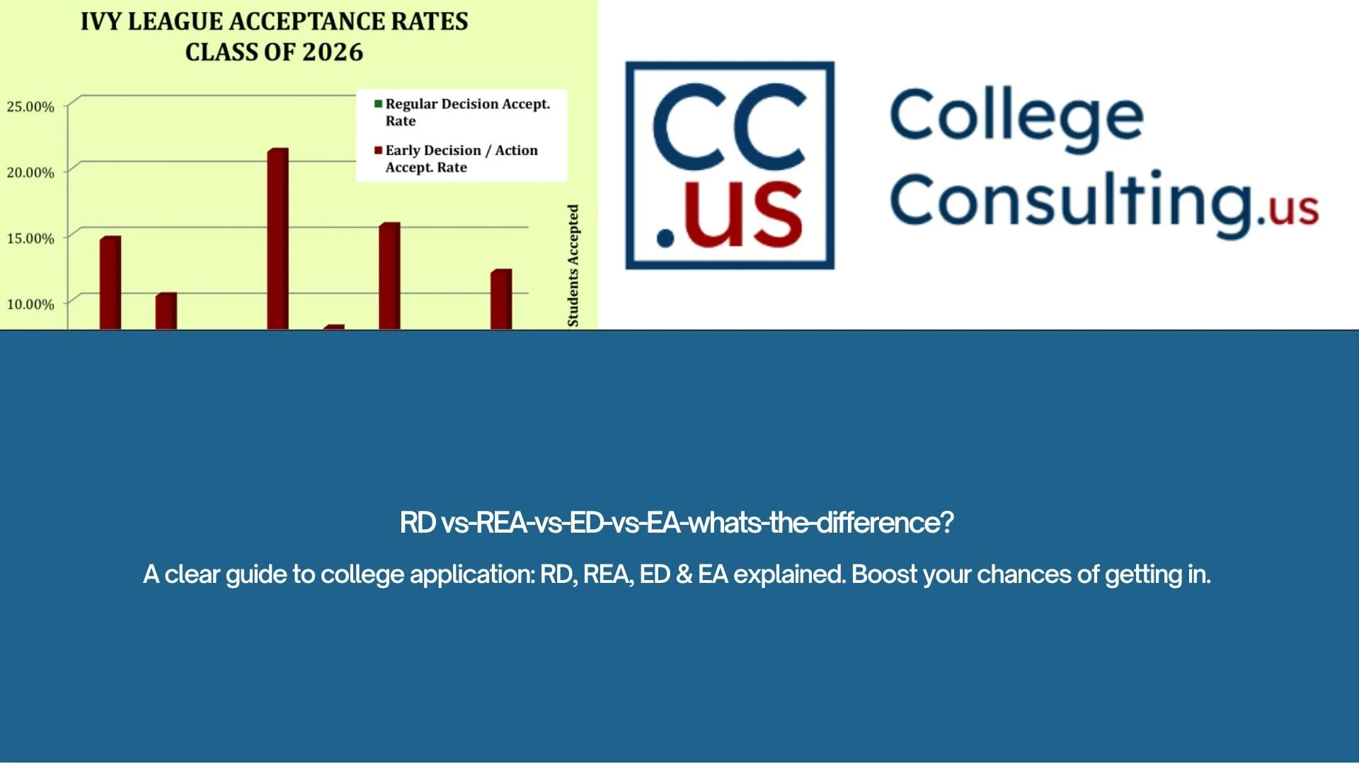 RD vs REA vs ED vs EA: What’s the difference? - College Consulting
