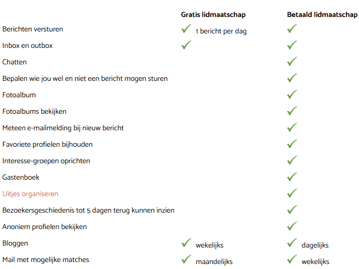 Funky Fish - Review, Ervaringen, Prijzen, Opzeggen, Tips & Meer!
