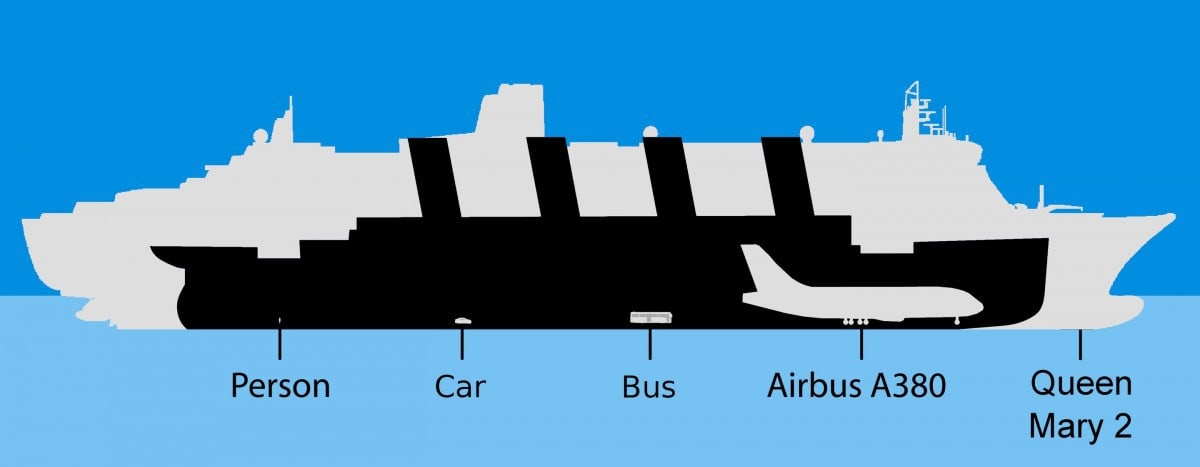 titanic size next to cruise ship