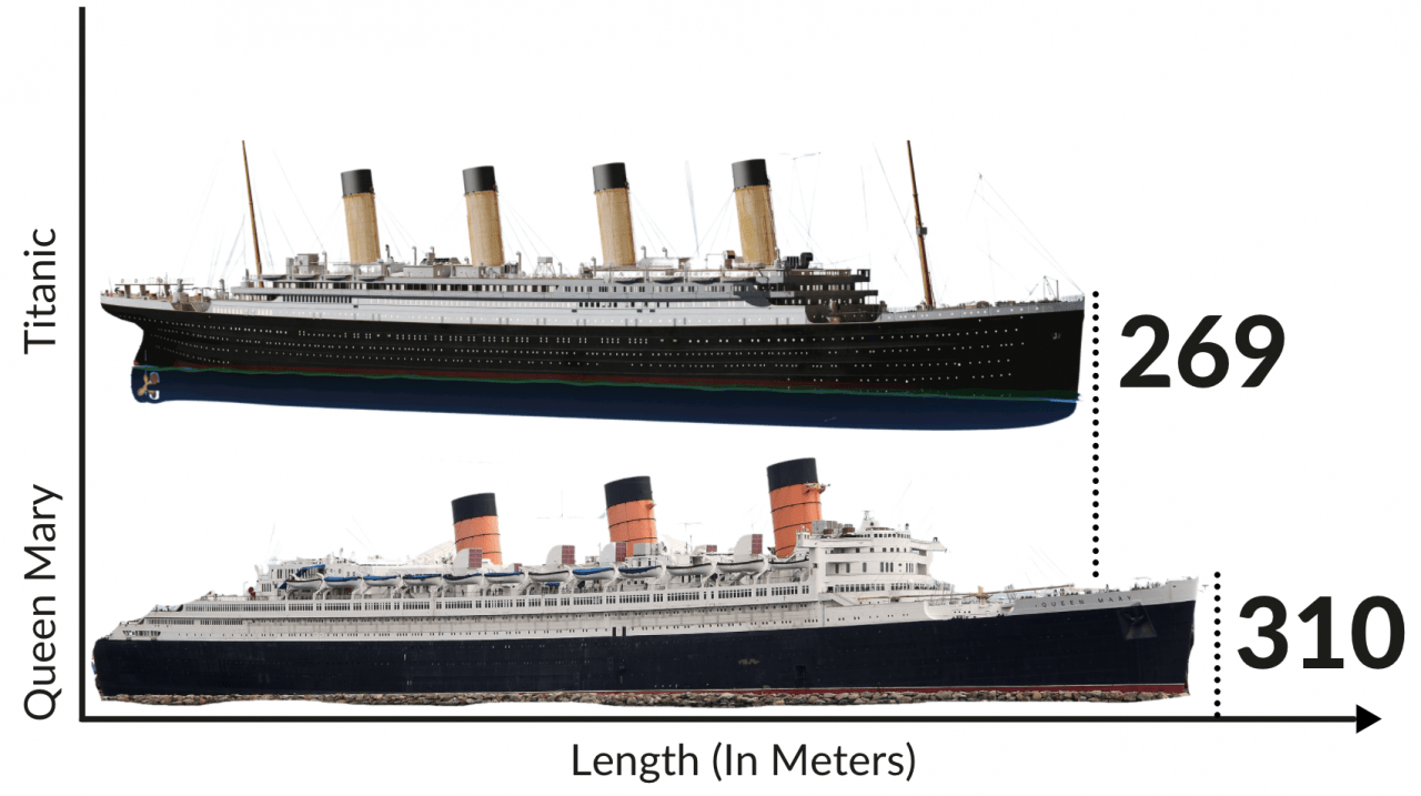 queen mary