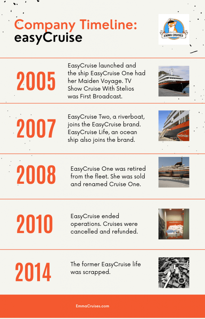What Happened to Easy Cruise? - The Rise and Fall of Budget Cruising ...
