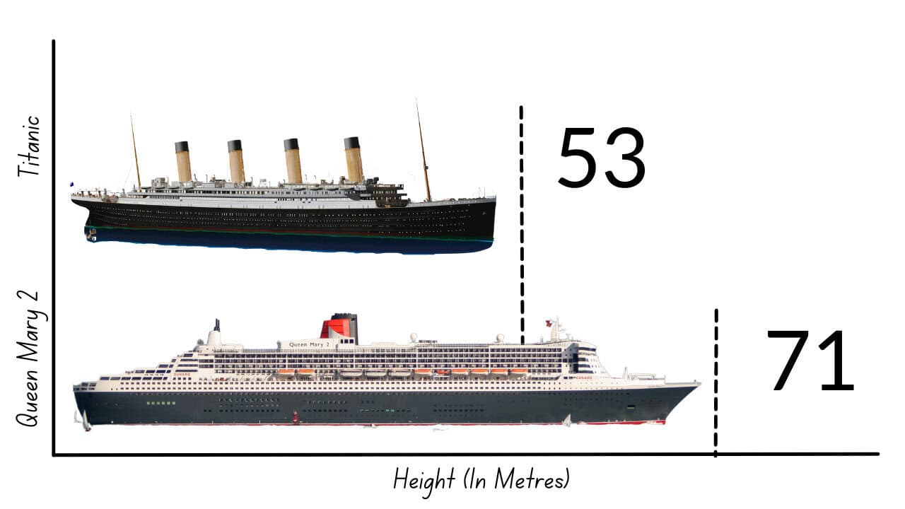 queen mary 2 technical specifications