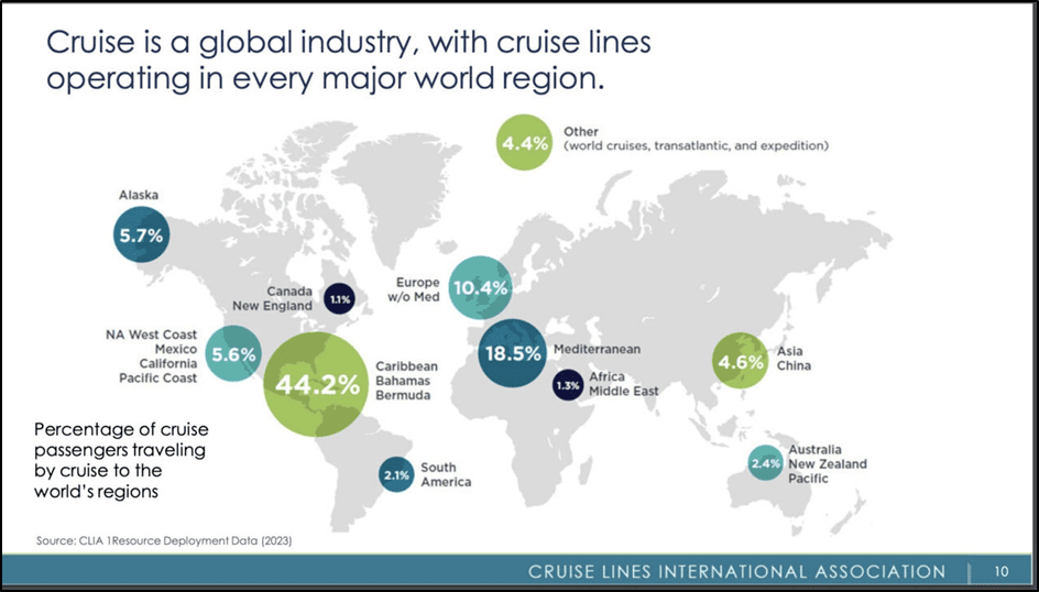 Top 10 Must-See Cruise Destinations: Discover Where Everyone's Cruising ...