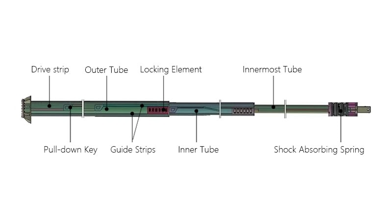 Kelly Bar: Rotary Drilling Machine Guide | Everything You Need to Know