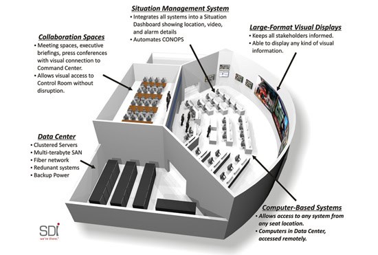 hospital command center layout