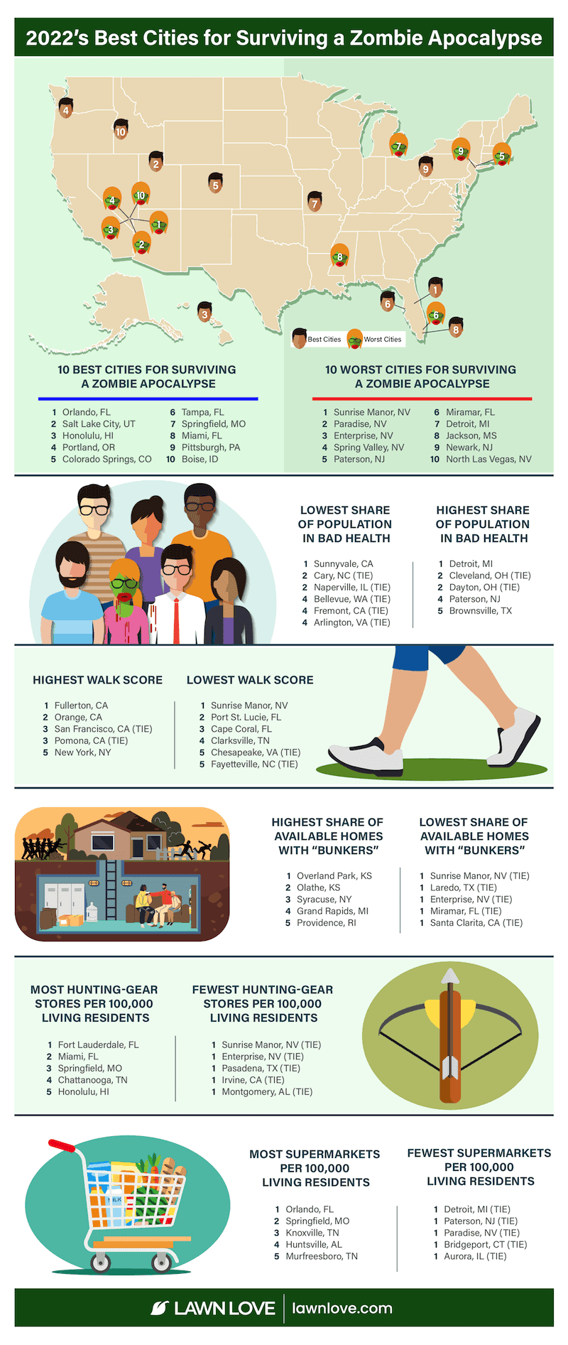 Would You Survive A Zombie Apocalypse?