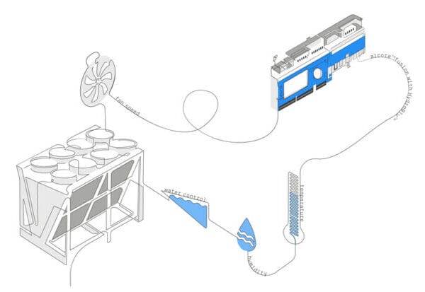 Güntner Launches New Future-Proof AICore Product Range