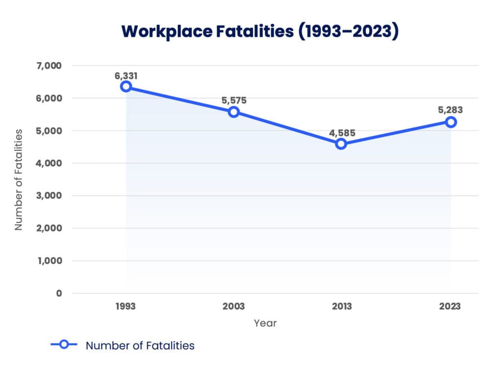 Preventing Workplace Fatalities: Keys To Safer Supply Chains