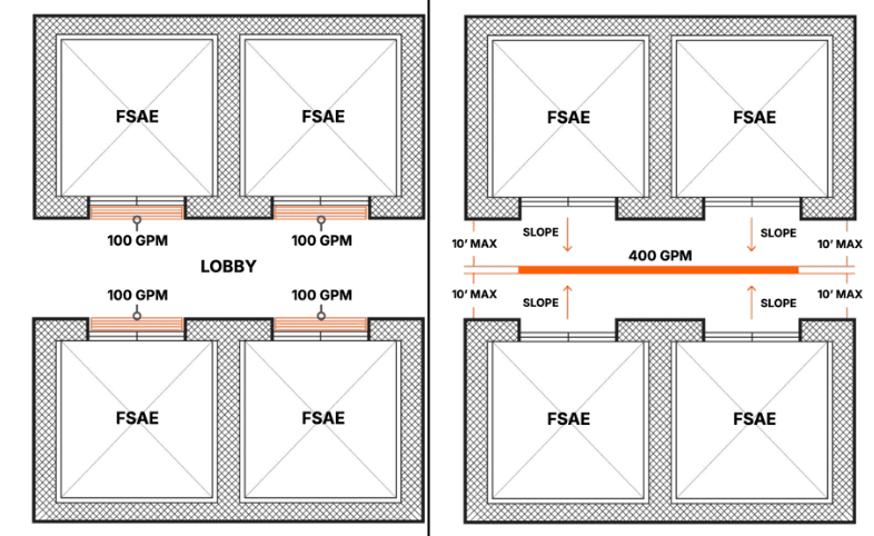Elevator Drains: The Future Of Building Code Compliance And Safety ...