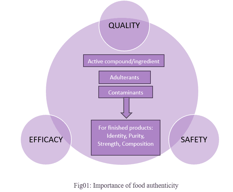 Trust Your Food: Authenticity Matters - Food Safety Works