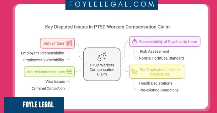 Post-Traumatic Stress Disorder (PTSD) Claim: 195k Payout for Workplace ...