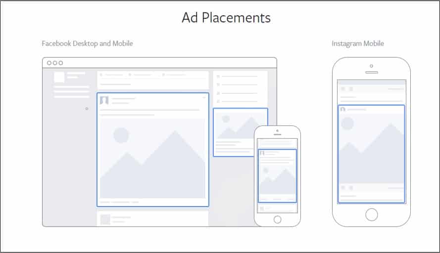 Facebook Ad Specs: Essential Image Sizes and Ratios