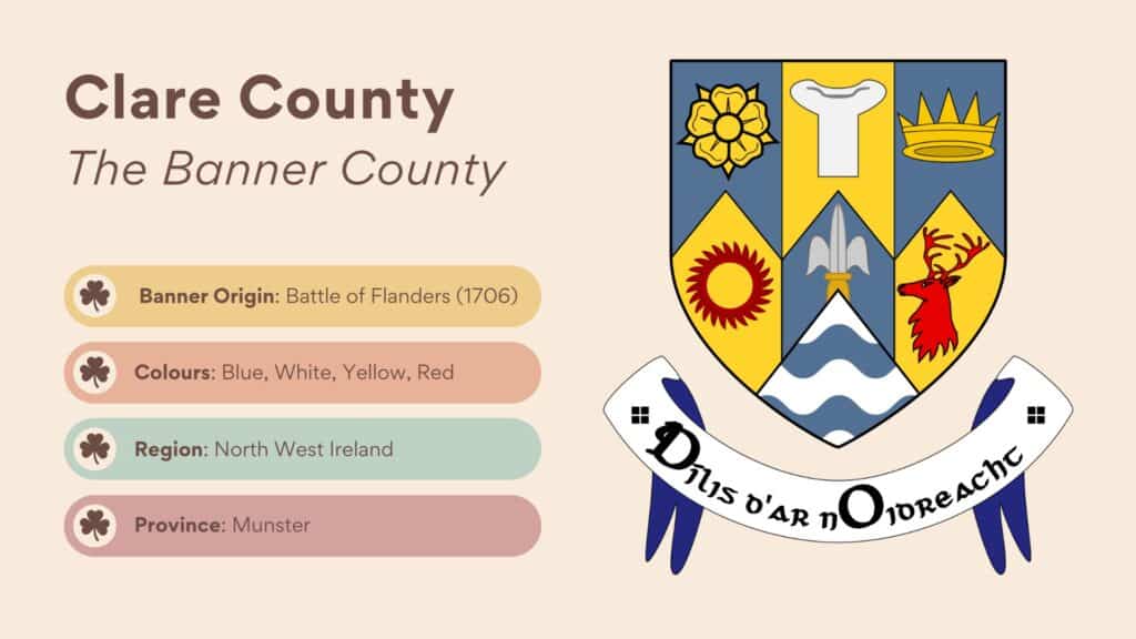 Why Is Clare Called 'The Banner County'?