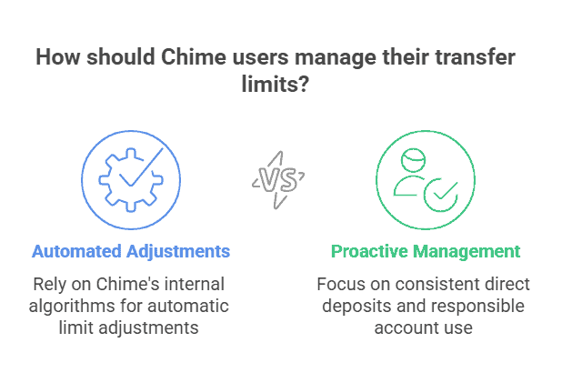 Chime Transfer Limits Got You Stuck? Unlock Faster Cash & Avoid Hidden ...