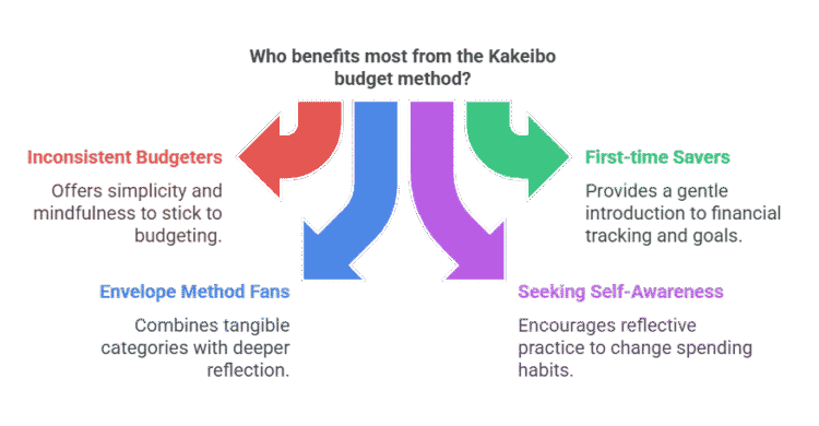 Mastering The Kakeibo Method: The Japanese Art Of Mindful Budgeting
