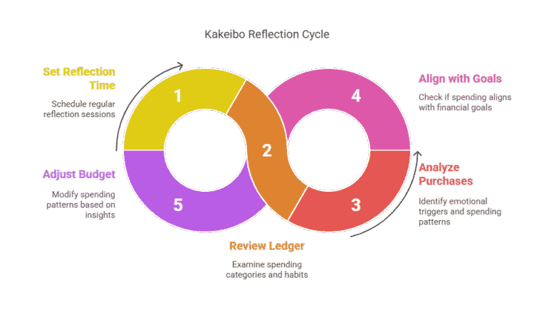 Mastering The Kakeibo Method: The Japanese Art Of Mindful Budgeting