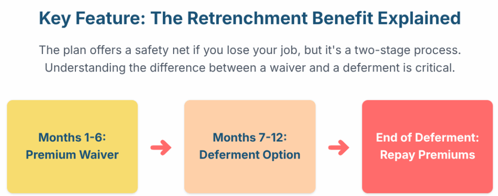 Gro Retire Flex Pro II Review: What to Know Before You Buy - Moneyline ...