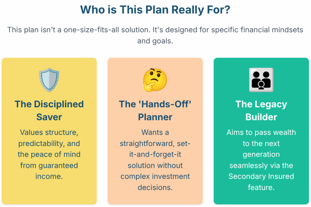 Gro Retire Flex Pro II Review: What to Know Before You Buy - Moneyline ...