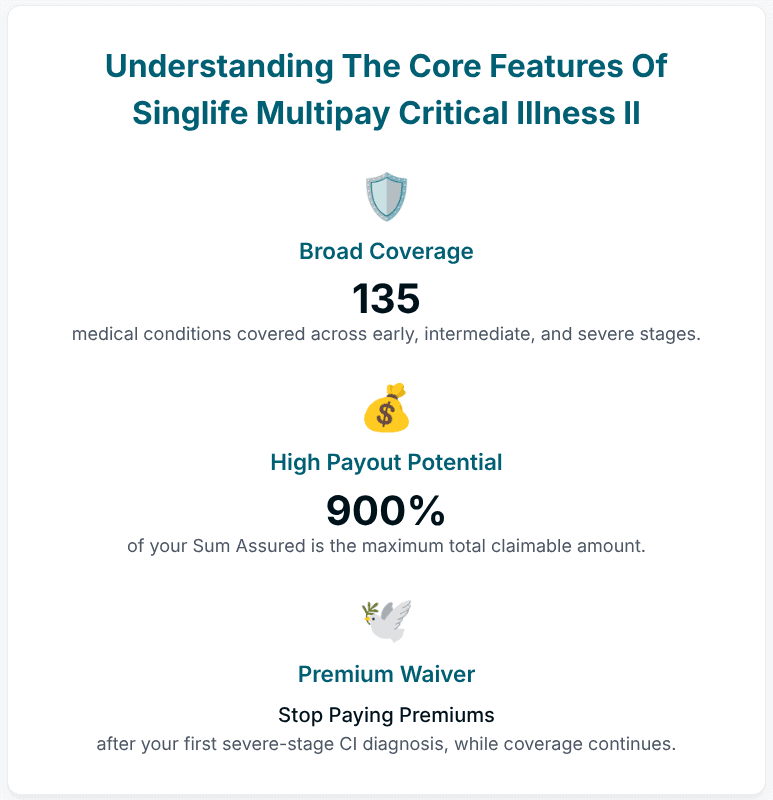 Singlife Multipay Critical Illness II: What's New & Better? - Moneyline.SG - Financial ...