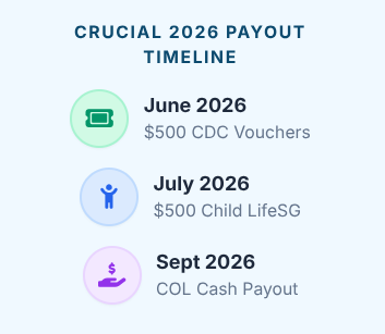 Budget 2026 Benefits Checklist: Are You Claiming Everything You’re ...