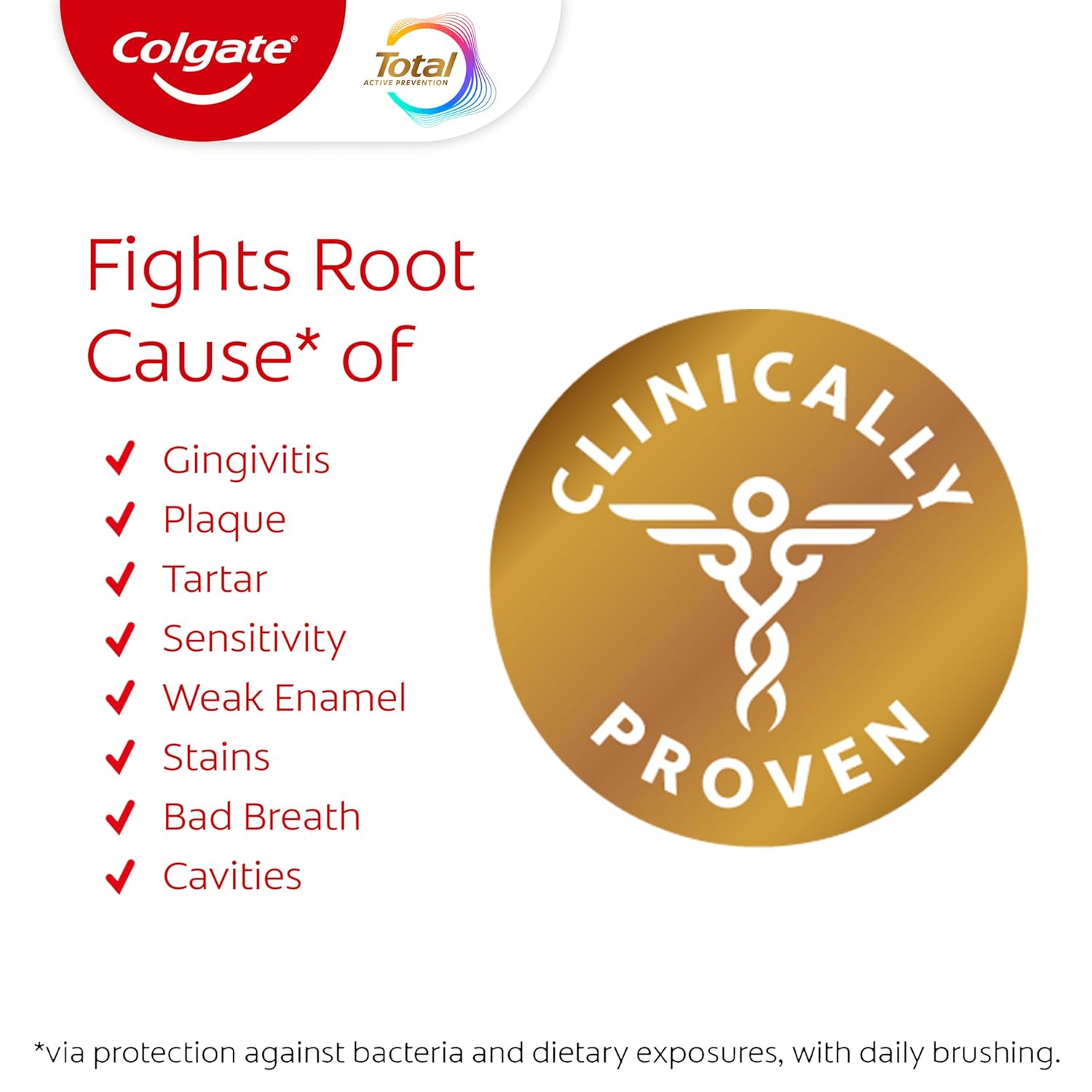 Colgate Total Active Prevention Whitening Gel Toothpaste With Fluoride ...
