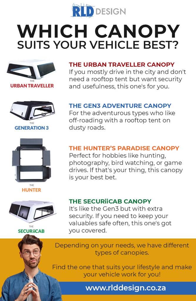 Hunter Canopy | RLD Design Stainless Steel Canopies