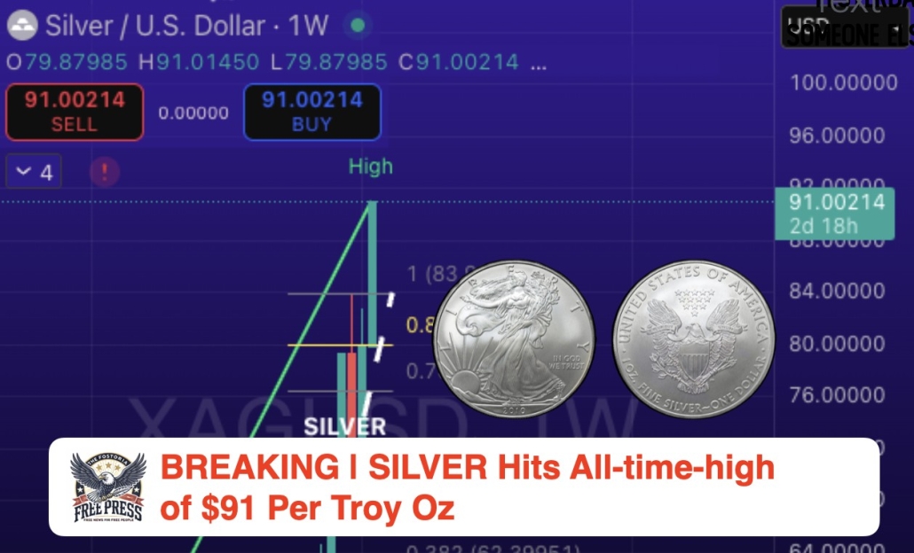 BREAKING: Silver has just surged to a record high of 91 dollars per ...