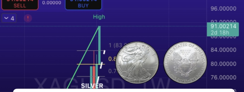 BREAKING: Silver has just surged to a record high of 91 dollars per ...