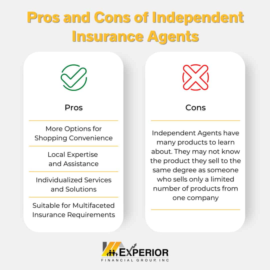 Independent Insurance Agent: Career Opportunities