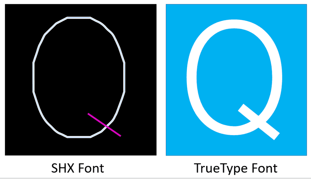 Editing CAD Text - PDF to MTEXT - SHX Font Issues