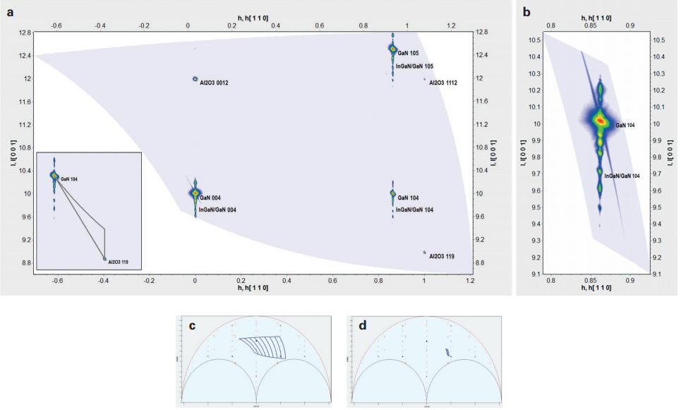 Large Area Reciprocal Space Mapping of Thin Films with XRD