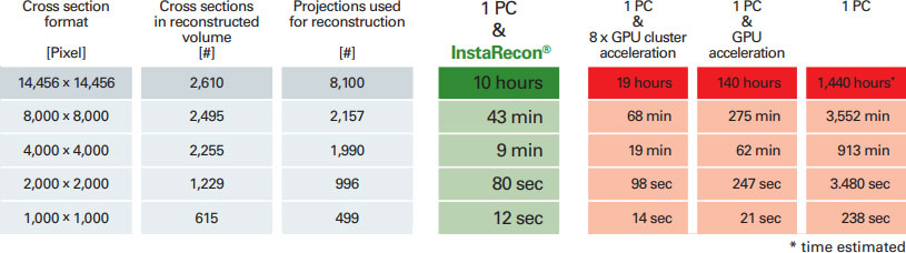 Automated Micro-CT with the Bruker SkyScan 1272 | Blue Scientific