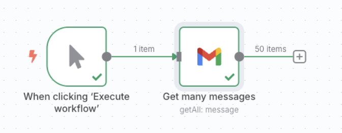 n8n Gmail and Google Sheets Automation Tutorial for Beginners (Step-by-Step) - CHRISG.com ...