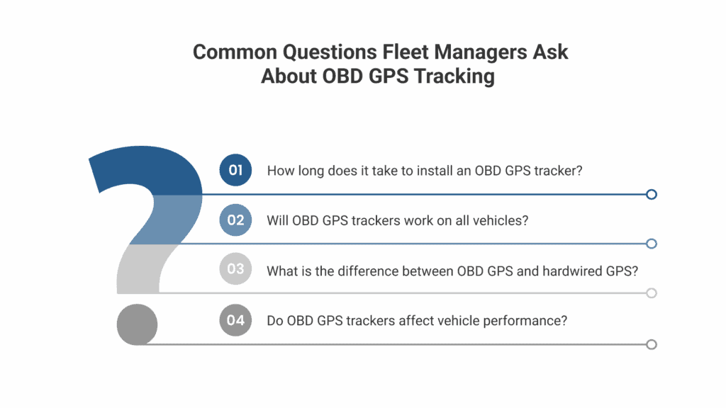 OBD GPS Tracker Installation: Plug-and-Play Fleet Tracking Guide