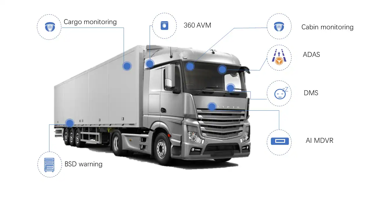 Logistics - Howen Technologies