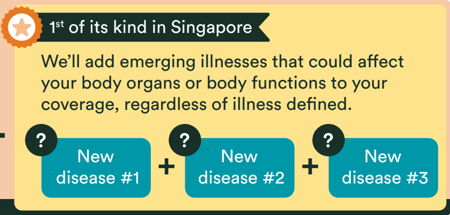 FWD Recover First and Total CI Rider: The Most Comprehensive CI ...