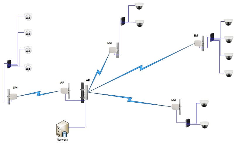 multipoint wireless network