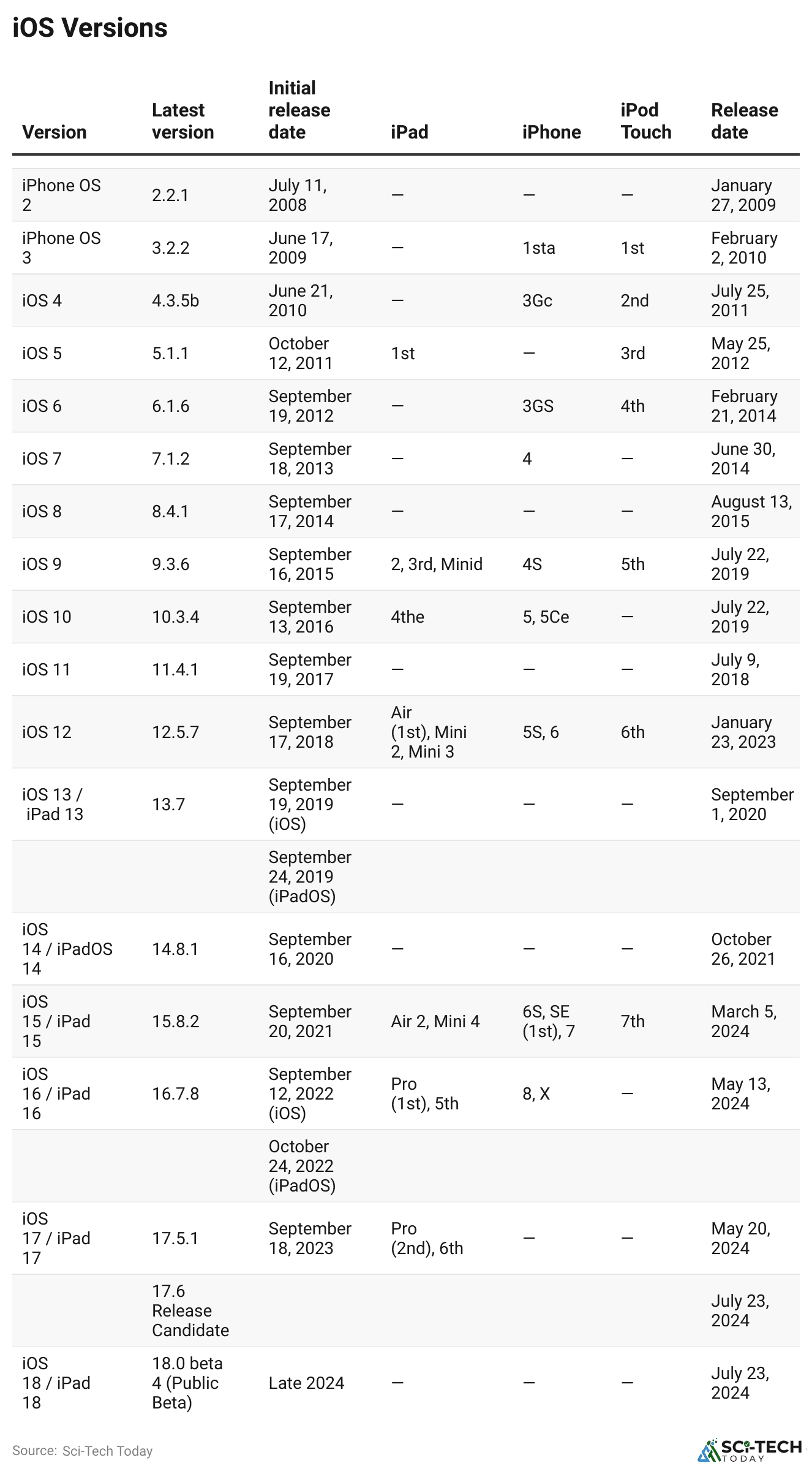 iPhone Vs. Android Statistics By Market Share and Revenue