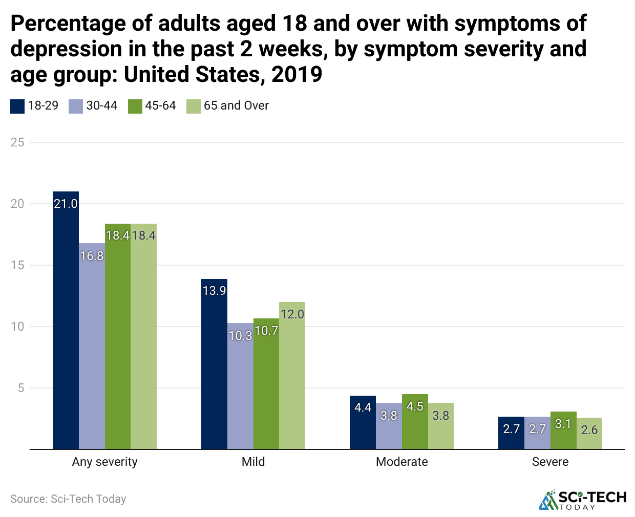 Depression Statistics By Country and Facts (2025)
