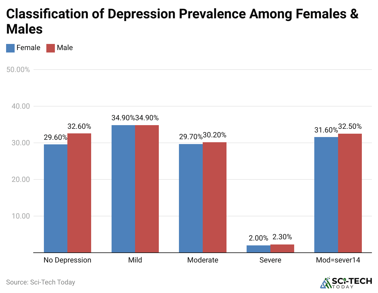 Depression Statistics By Country and Facts (2025)