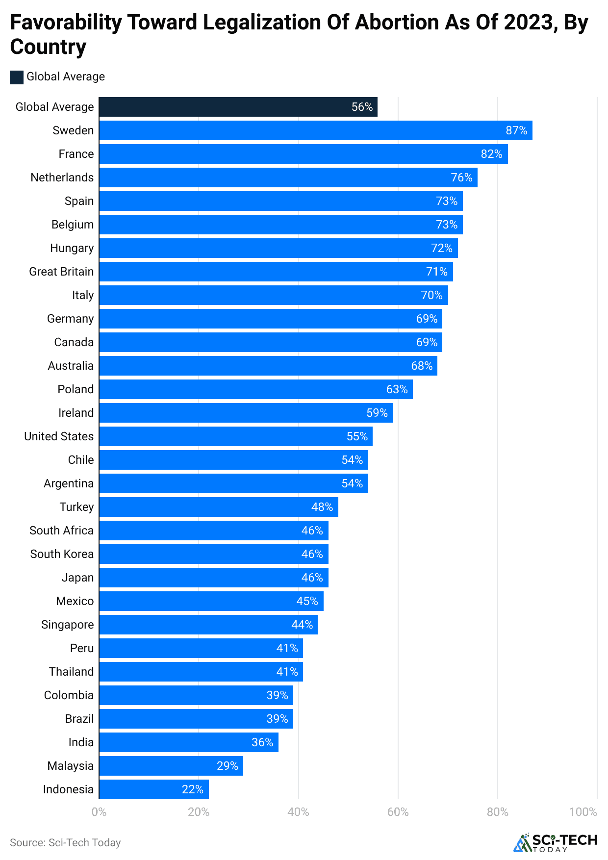 Abortion Statistics By Demographic And Facts (2025)