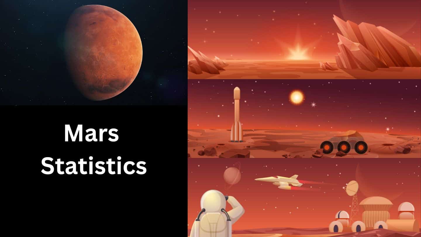 Mars Statistics By Size, Missions and Facts (2025)