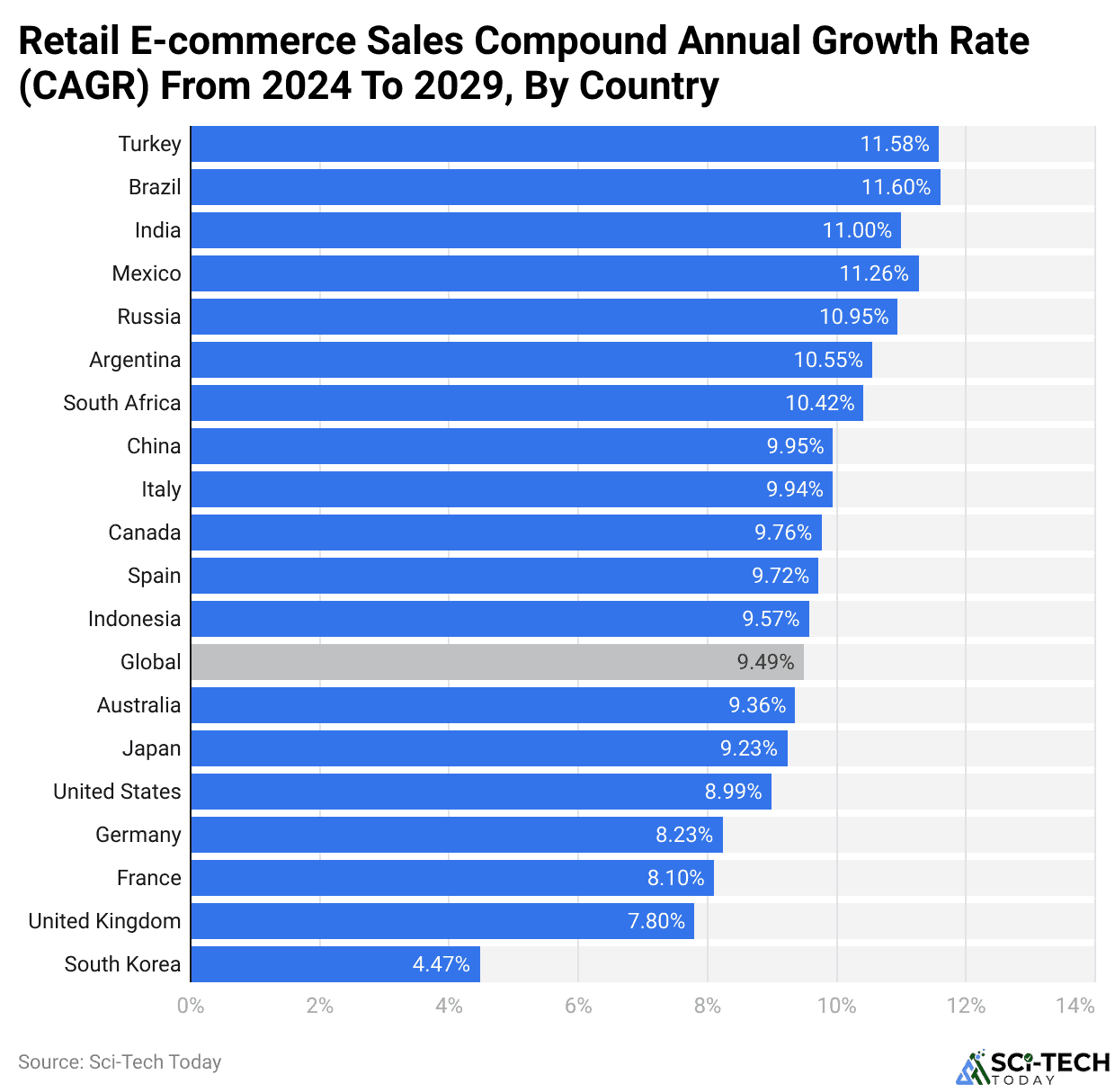 Online Shoppers Statistics By Revenue And Market Share (2025)