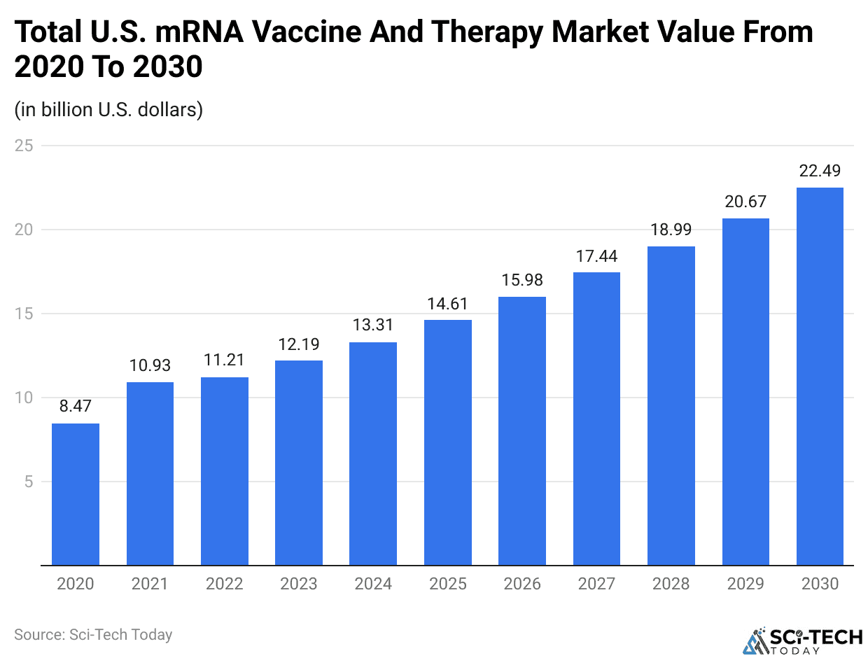 mRNA Technology Statistics And Facts (2025)